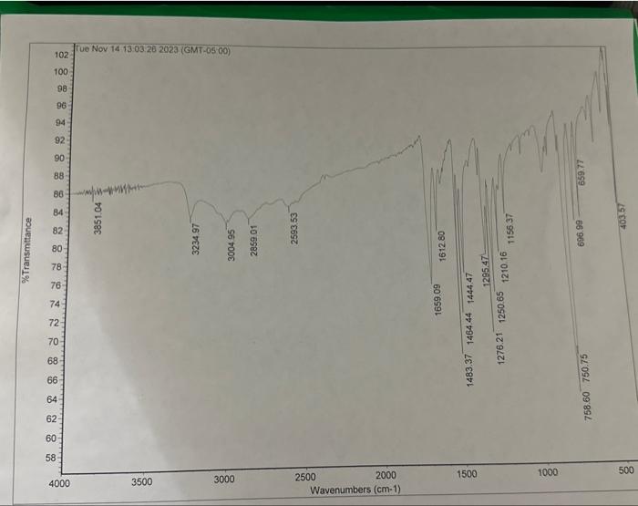 Solved Analyze the IR and NMR report | Chegg.com