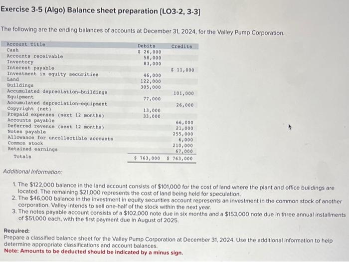 Solved Exercise 3-5 (Algo) Balance sheet preparation [LO3-2, | Chegg.com
