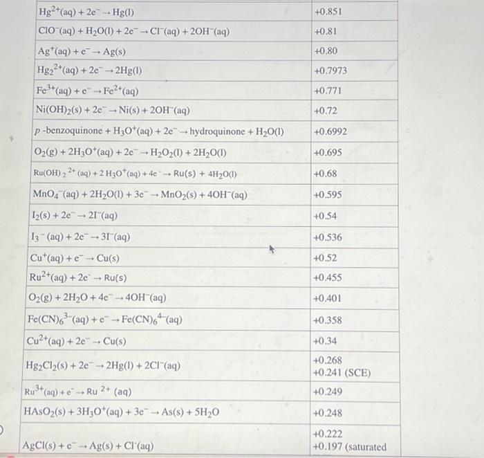 Solved Consider the following voltaic cell. | Chegg.com