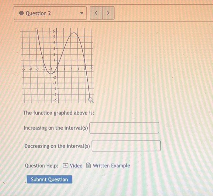 Solved Consider the function in the graph to the right. The | Chegg.com