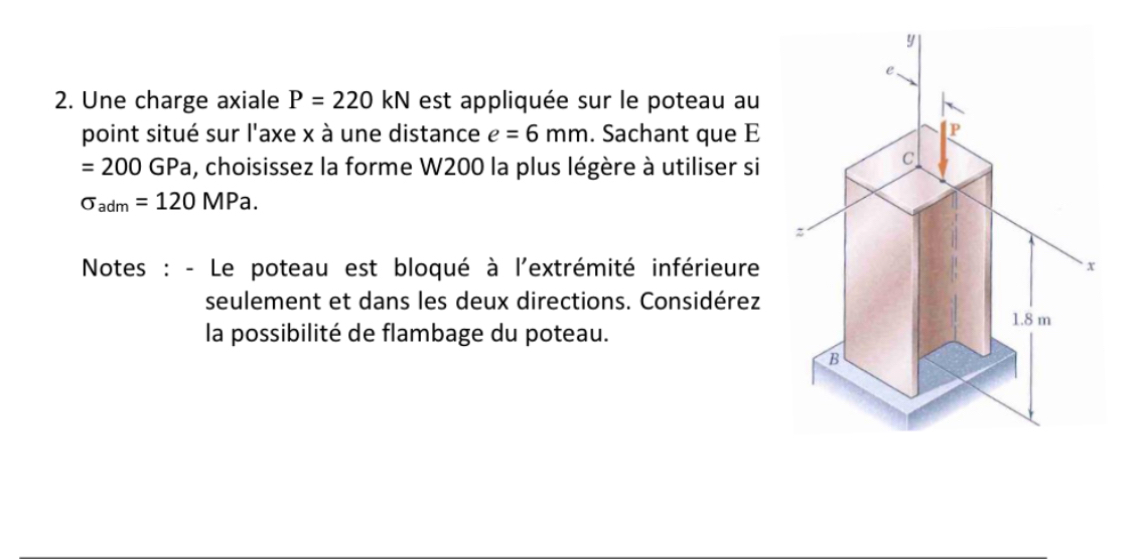 Une charge axiale P=220kN ﻿est appliquée sur le | Chegg.com