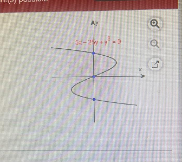 Solved = 3 Consider the curve defined by 5x-25y + y = 0 (see | Chegg.com
