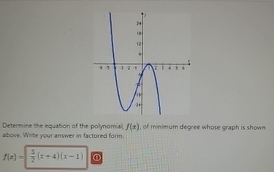 Solved Determine the equation of the polynomial f(x), ﻿of | Chegg.com