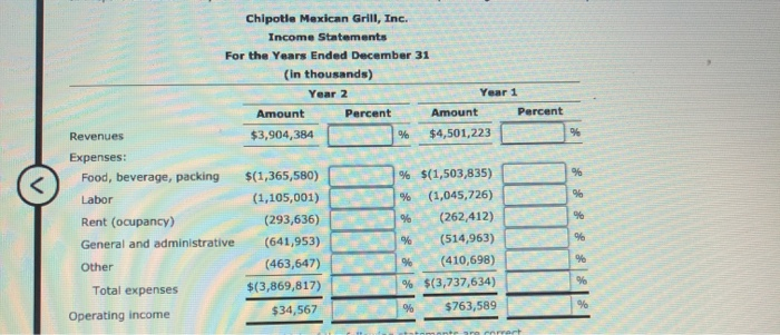 Solved Chipotle Mexican Grill, Inc. Income Statements For | Chegg.com