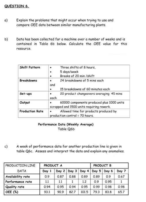 Solved a) Explain the problems that might occur when trying | Chegg.com