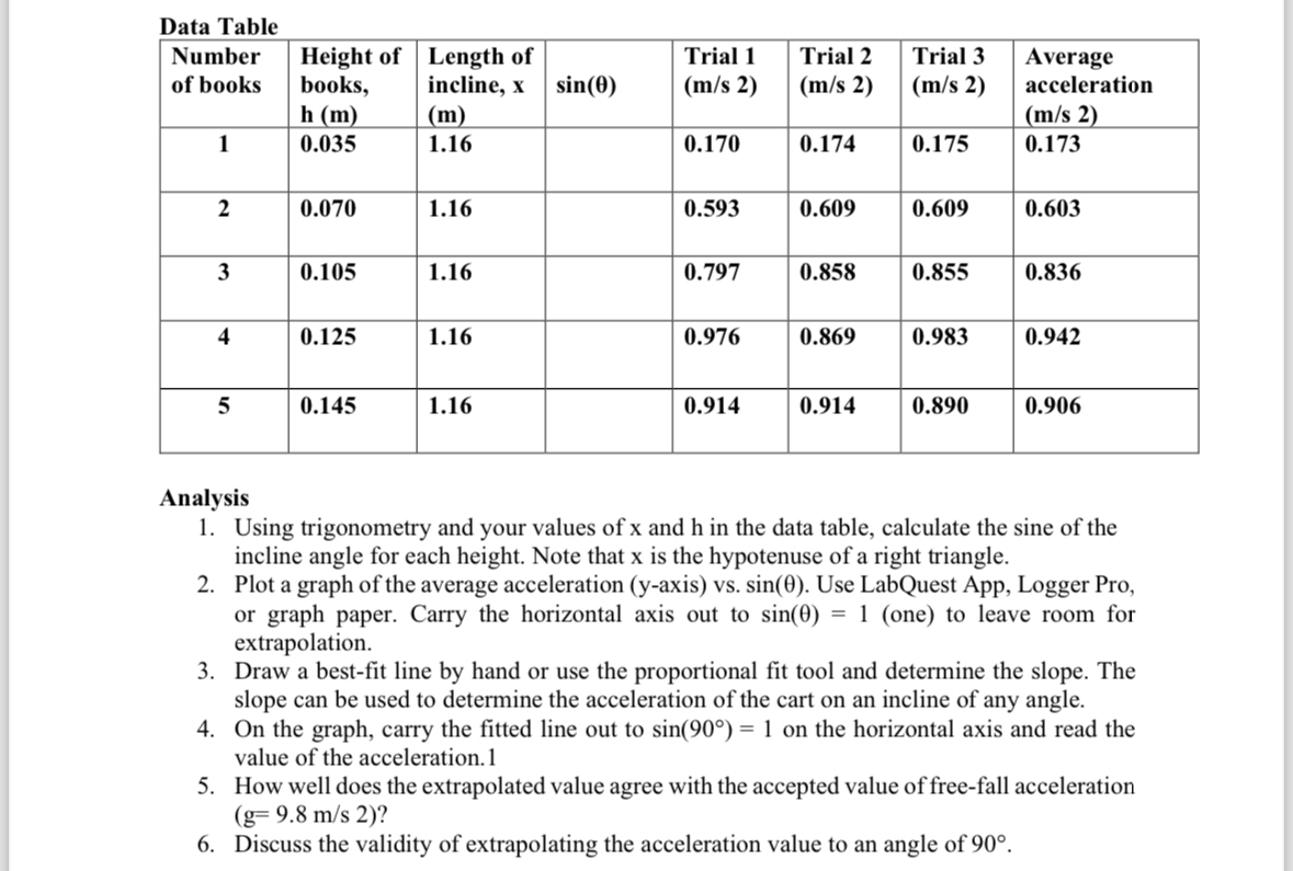 Solved Data Table\table[[\table[[Number],[of | Chegg.com