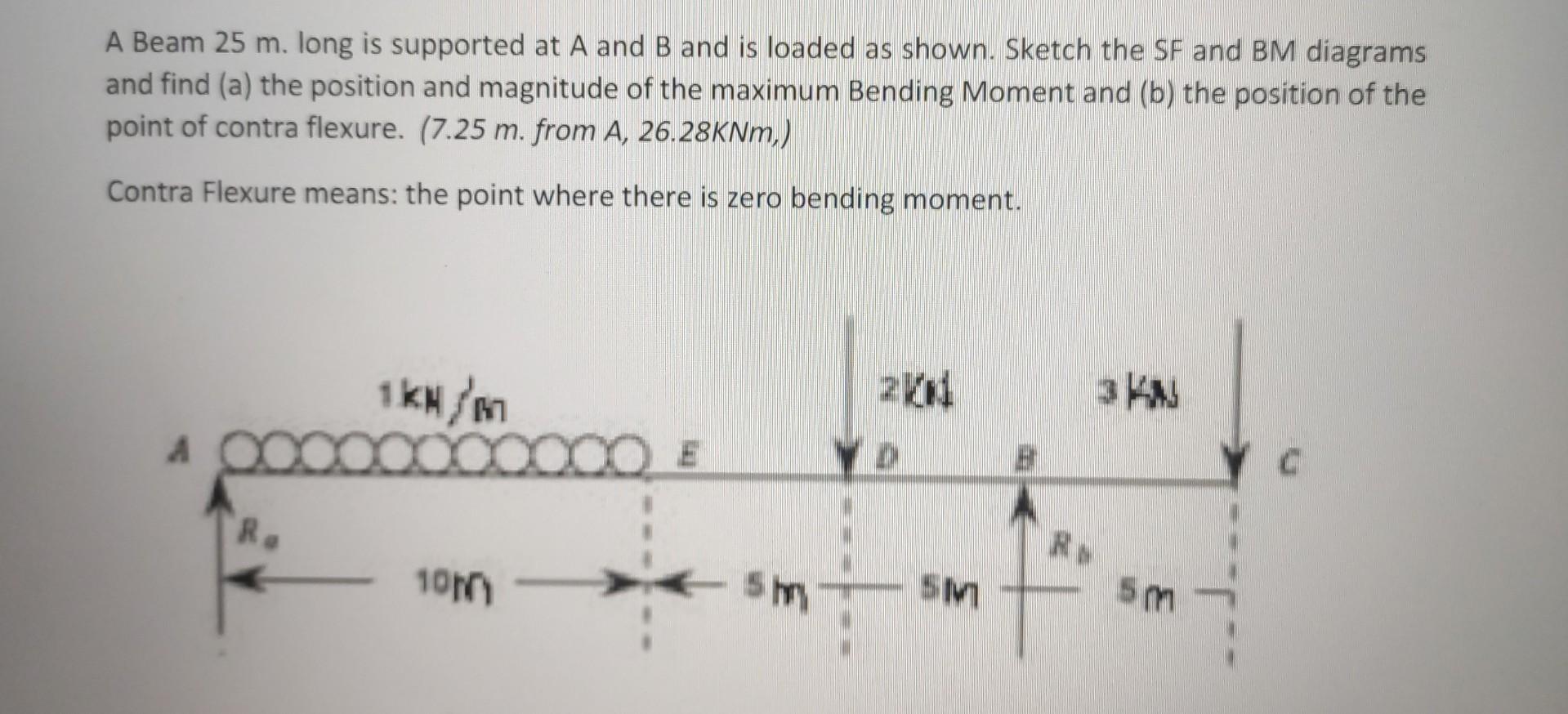 Solved A Beam 25 m. long is supported at A and B and is | Chegg.com