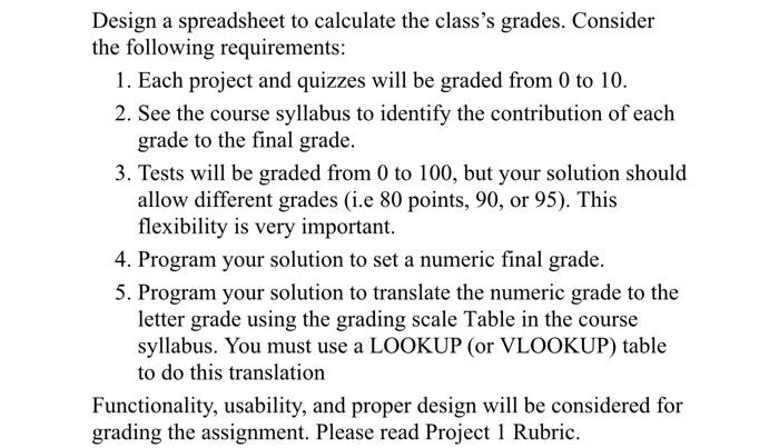 Solved Design a spreadsheet to calculate the class's grades. | Chegg.com