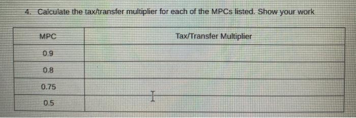 Solved 4. Calculate the tax/transfer multiplier for each of | Chegg.com