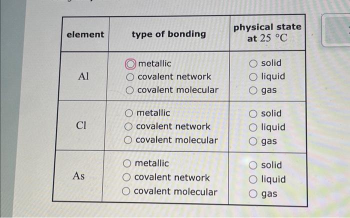 Solved element Al Cl As type of bonding metallic O covalent | Chegg.com