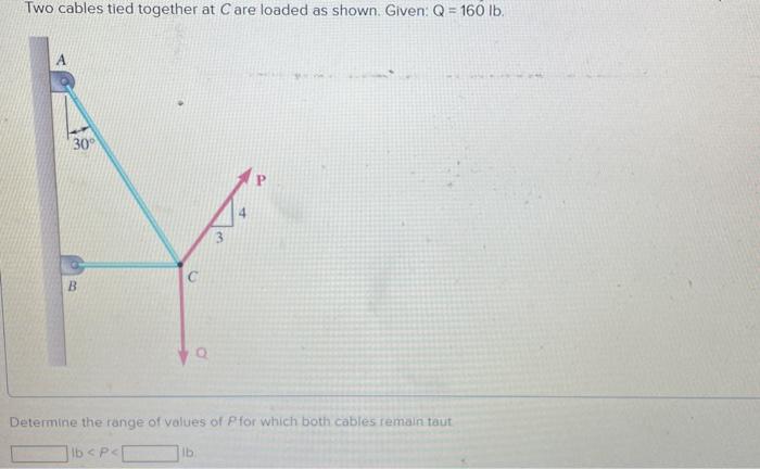 Solved Two cables tied together at Care loaded as shown. | Chegg.com