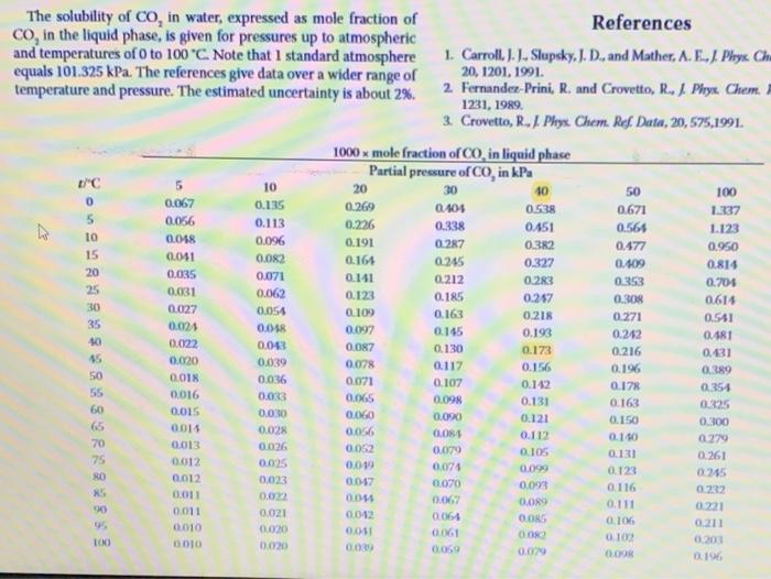 Jsing the data in the table calculate: a) The mole | Chegg.com