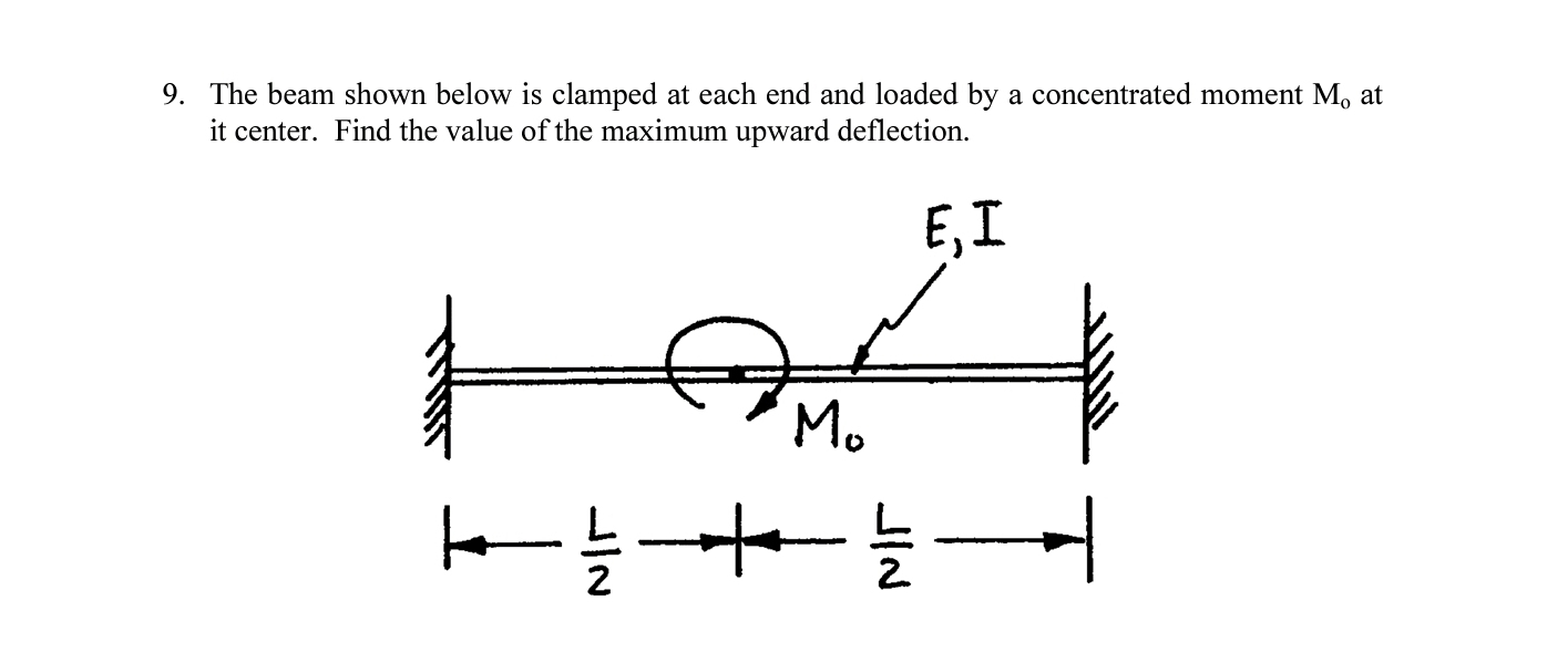 Solved The beam shown below is clamped at each end and | Chegg.com