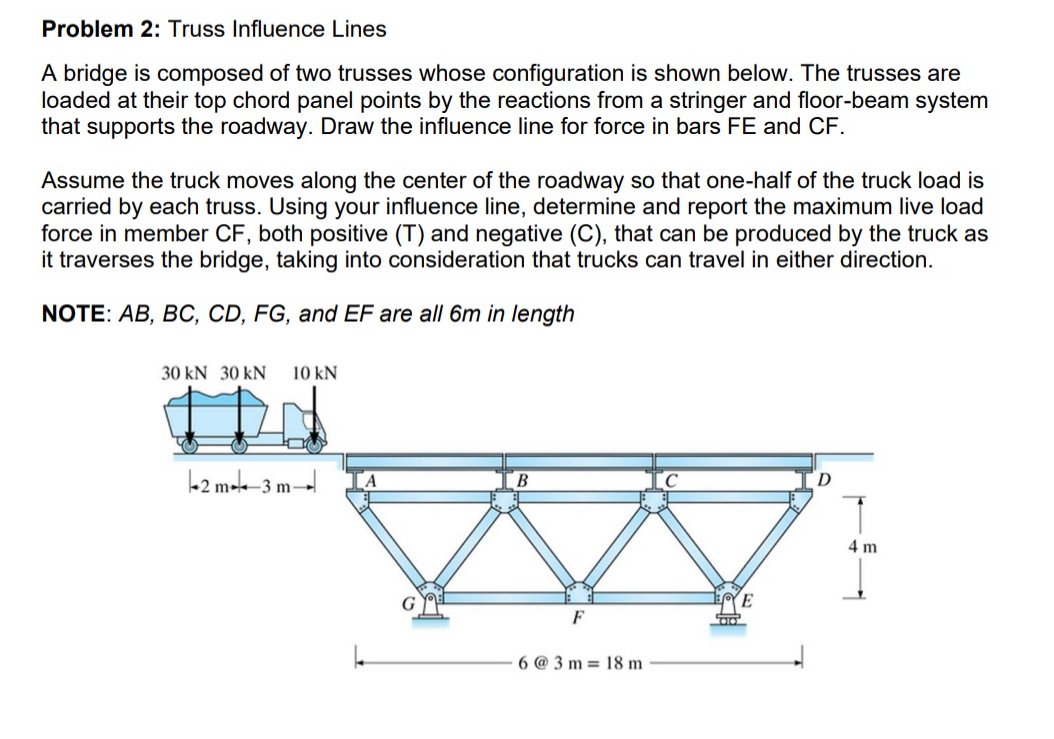 Solved Problem 2: Truss Influence LinesA bridge is composed | Chegg.com