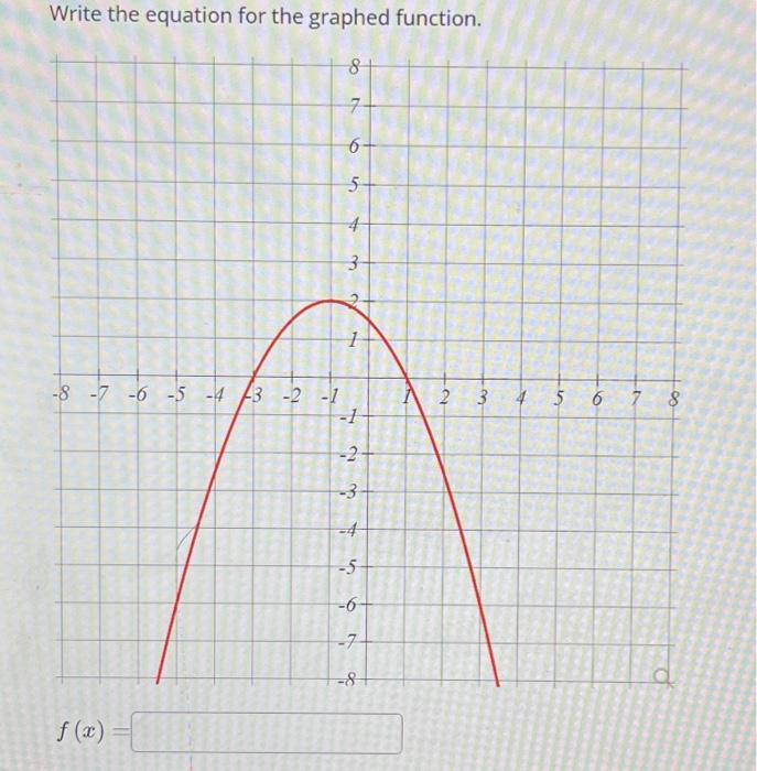 Solved Write the equation for the graphed function. | Chegg.com