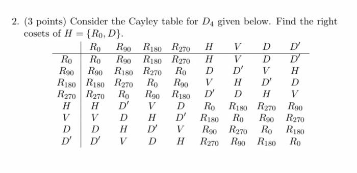 Solved 2. (3 points) Consider the Cayley table for D4 given | Chegg.com