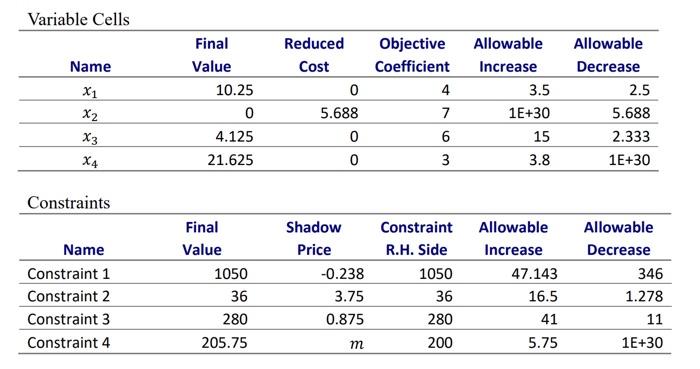 Solved Variable Cells Name X1 X2 X3 X4 Final Value 10.25 0 | Chegg.com Solved Variable Cells Name X1 X2 X3 X4 Final Value 10.25 0 | Chegg.com