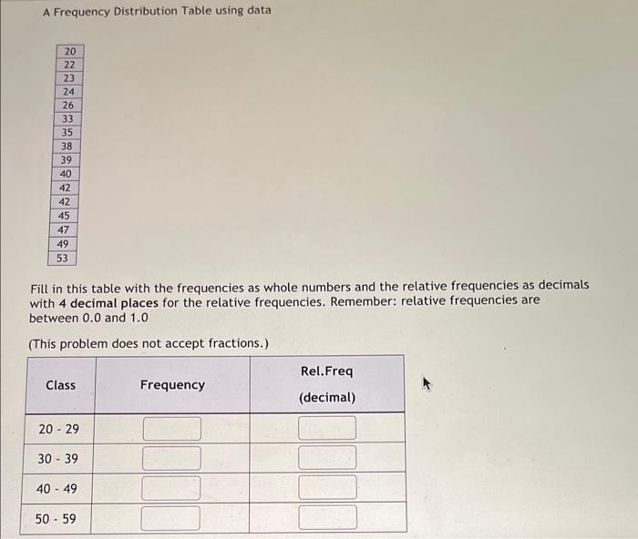 Solved A Frequency Distribution Table using data Fill in | Chegg.com