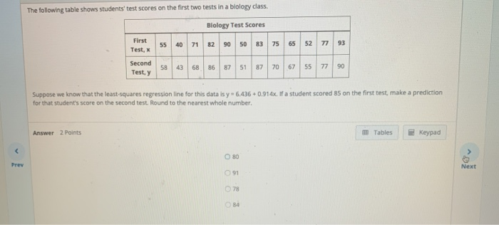 Solved The following table shows students' test scores on | Chegg.com