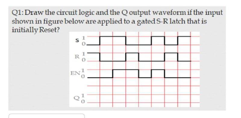 Solved Q1: Draw the circuit logic and the Qoutput waveform | Chegg.com