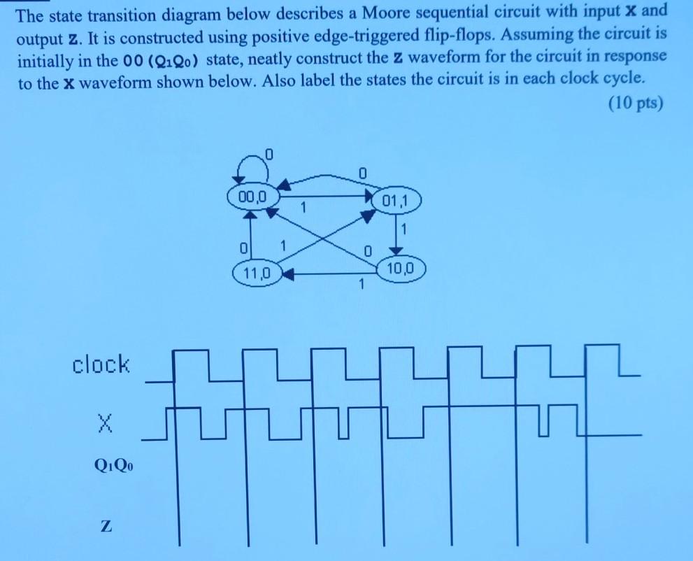 Solved The state transition diagram below describes a Moore | Chegg.com