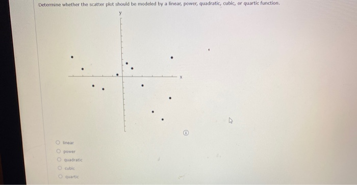 Solved Determine whether the scatter plot should be modeled | Chegg.com