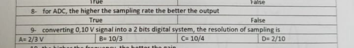 Solved 8- ﻿for ADC, the higher the sampling rate the better | Chegg.com
