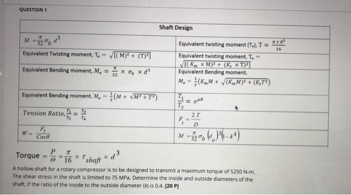 Solved QUESTION 1 Shaft Design Ird 16 Equivalent Twisting | Chegg.com