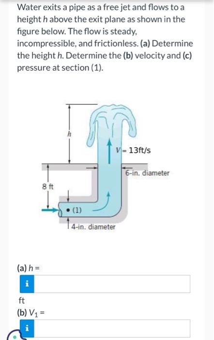 Solved Water exits a pipe as a free jet and flows to a | Chegg.com