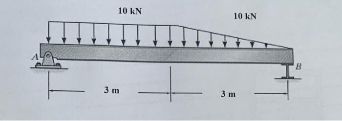 Solved 10kN 10kN | Chegg.com