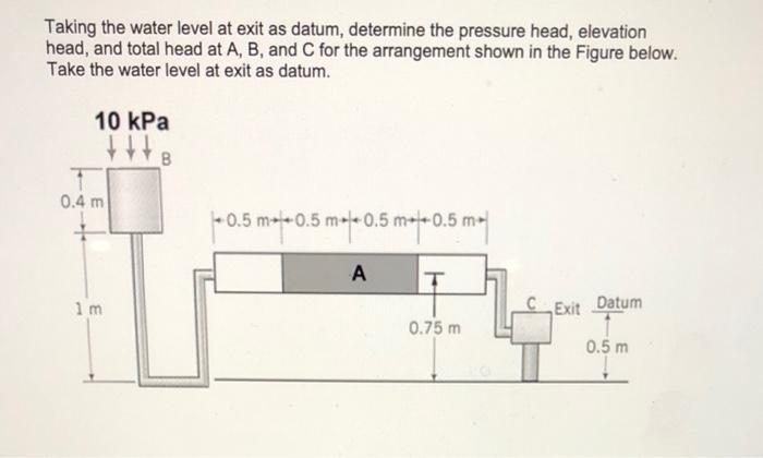 Solved Taking the water level at exit as datum, determine | Chegg.com