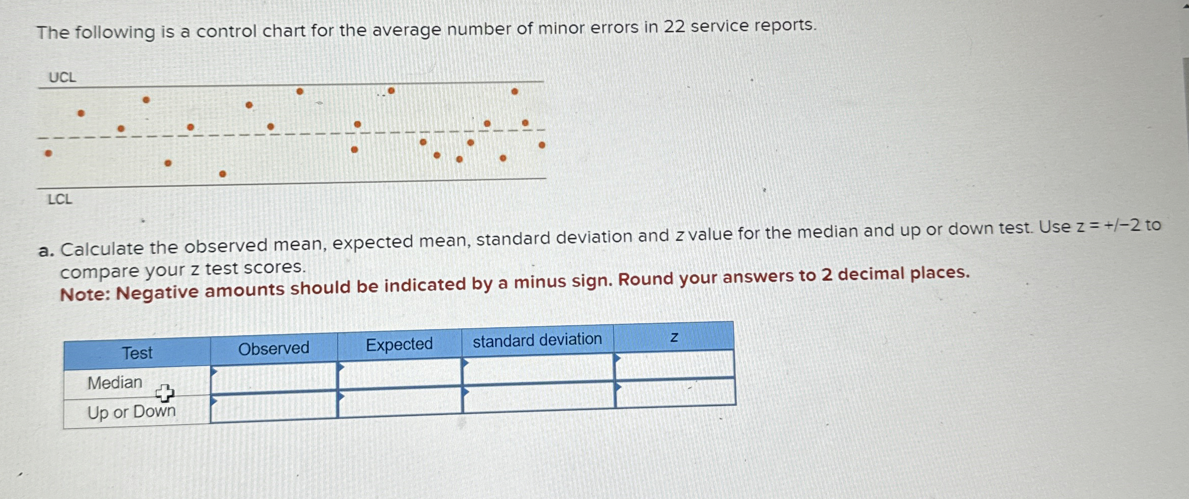 The following is a control chart for the average | Chegg.com