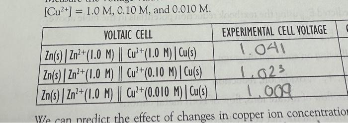 Solved Additional Questions 1. From your table of | Chegg.com