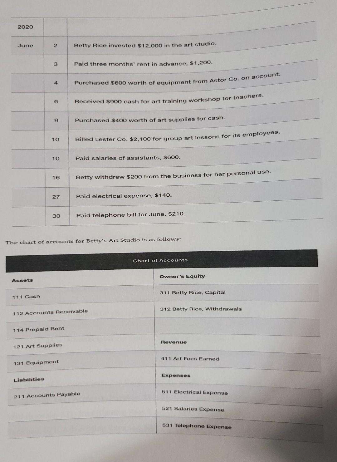 Solved on june 2,2020, Betty Rice opened Betty's Art studio | Chegg.com