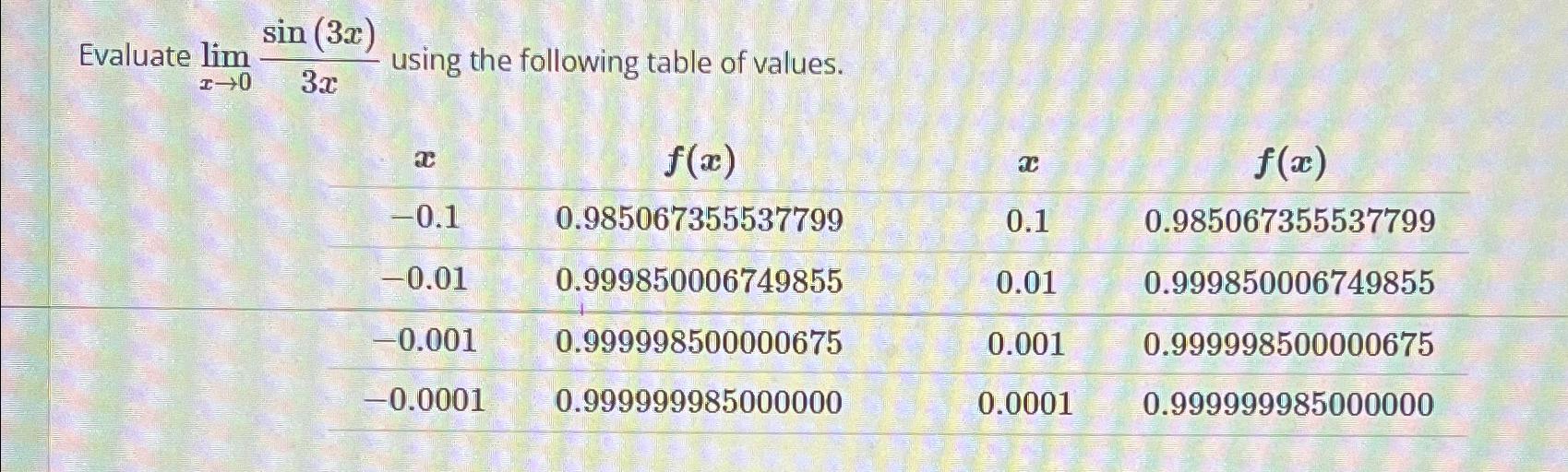 Solved Evaluate limx→0sin(3x)3x ﻿using the following table | Chegg.com