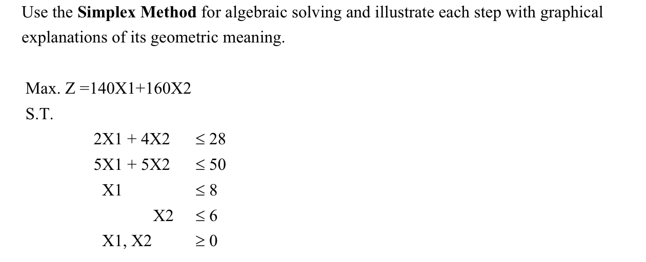 Show me ﻿the steps to ﻿solve Use the Simplex Method | Chegg.com
