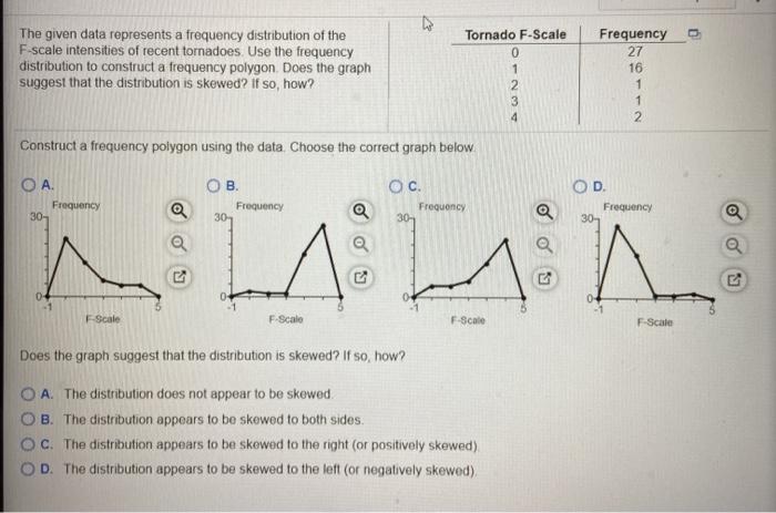 Solved The given data represents a frequency distribution of | Chegg.com