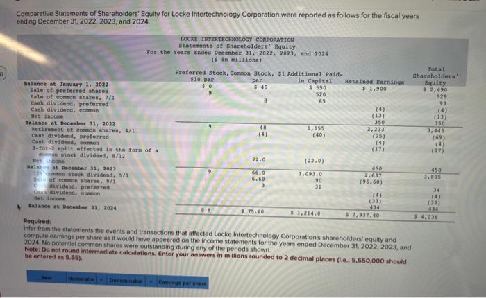Solved Comparative Statements of Shareholders' Equity for | Chegg.com Solved Comparative Statements of Shareholders' Equity for | Chegg.com