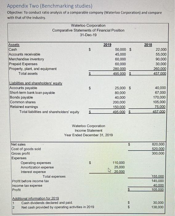 Solved Appendix Two (Benchmarking studies) Objective: To | Chegg.com