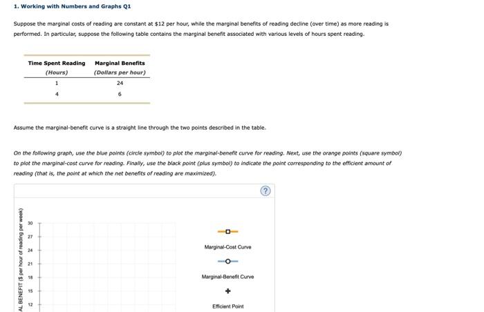 1. Working with Numbers and Graphs Q1 Suppose the | Chegg.com