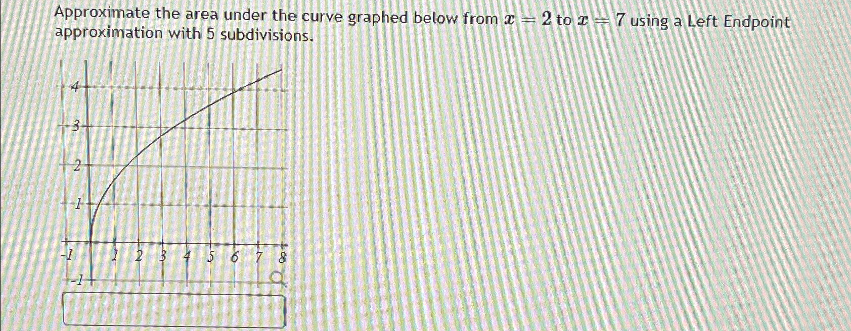 Solved Approximate the area under the curve graphed below | Chegg.com