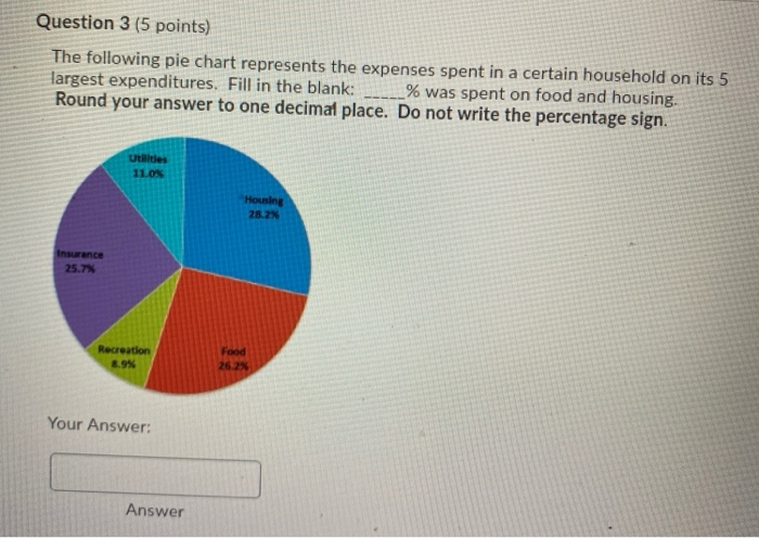 Solved Question 3 (5 points) The following pie chart | Chegg.com
