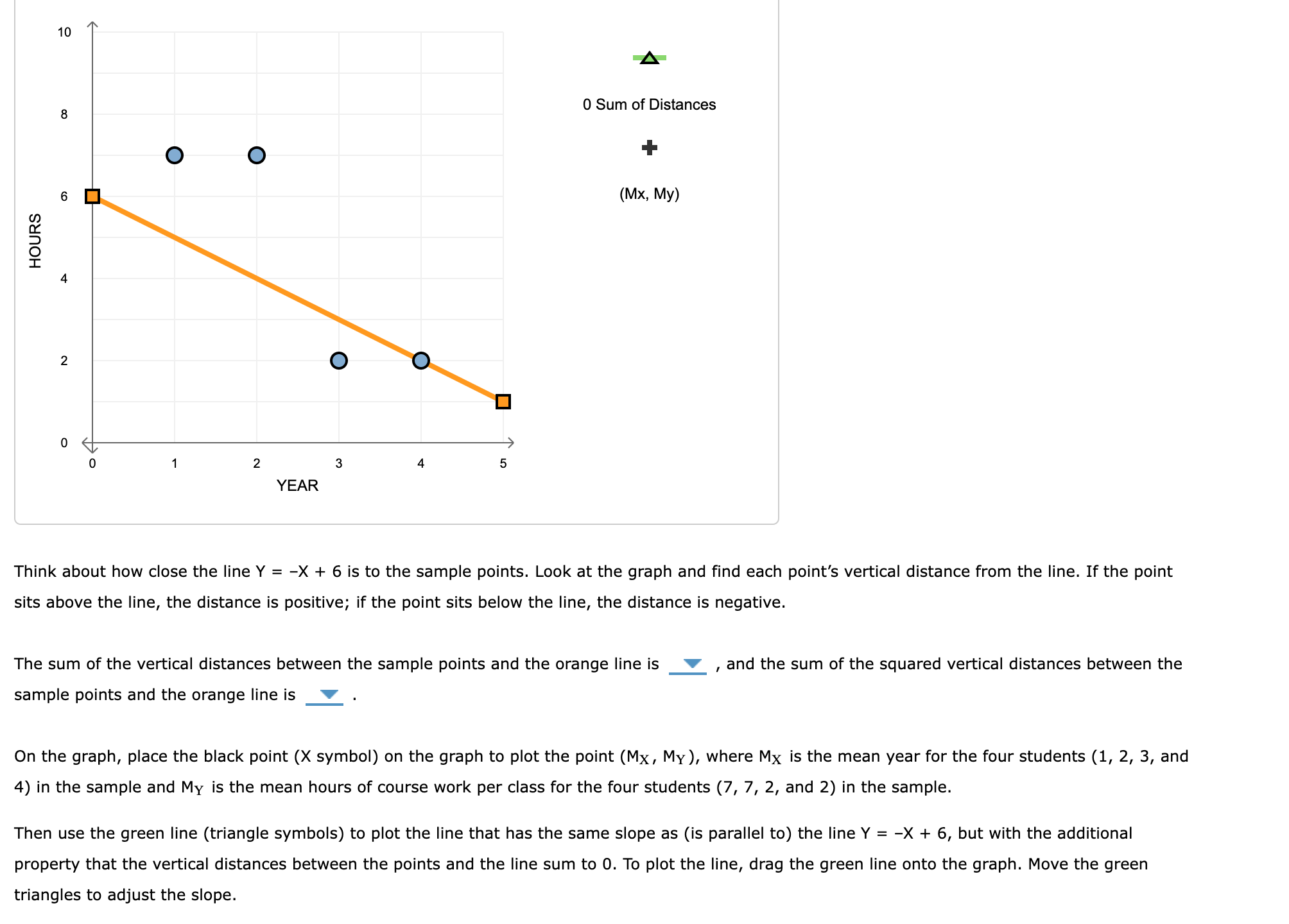 Solved 0 ﻿Sum of Distances(Mx, ﻿My)Think about how close the | Chegg.com