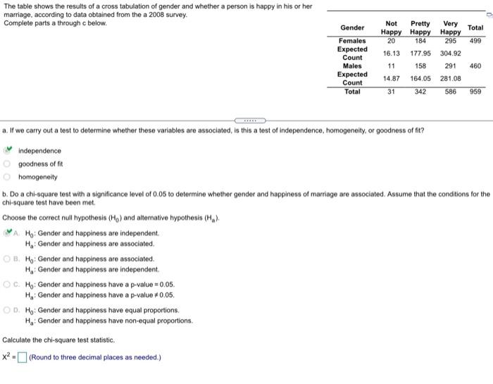 Solved The table shows the results of a cross tabulation of | Chegg.com