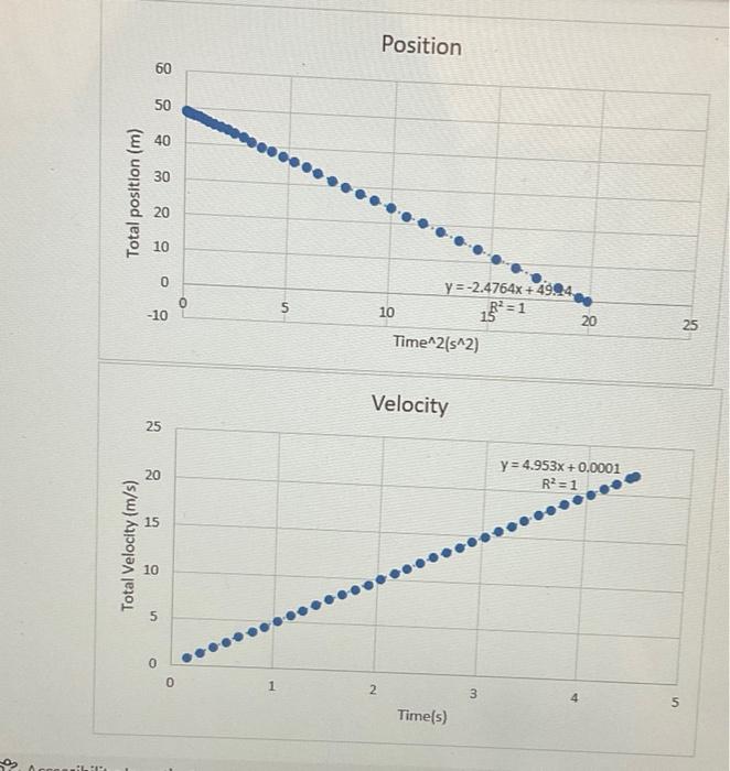 Solved Data interpretación Compare the graphs against each | Chegg.com