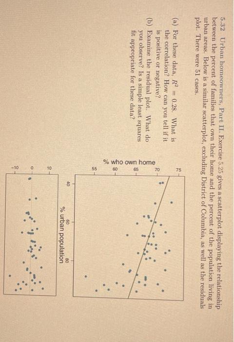 Solved 5.32 Urban homeowners, Part II. Exercise 5.25 gives a | Chegg.com