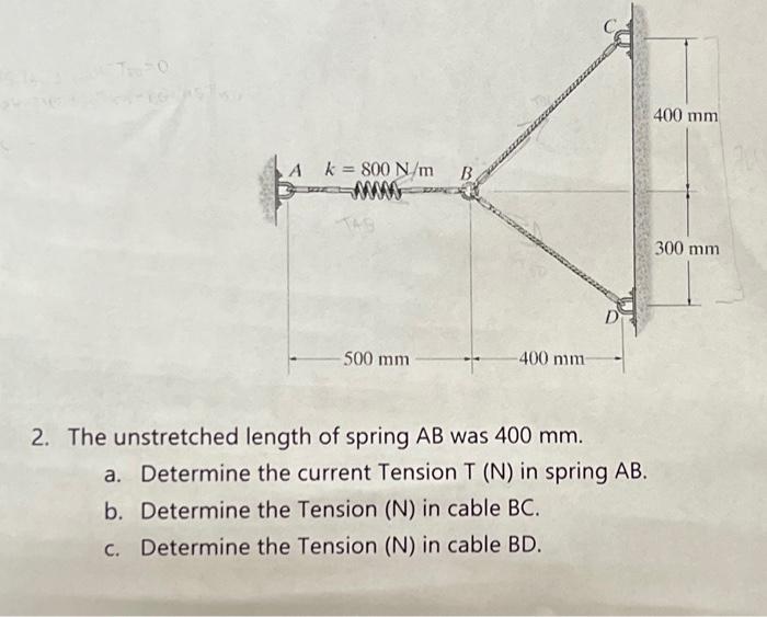 Solved The unstretched length of spring AB was 400 mm.a. | Chegg.com