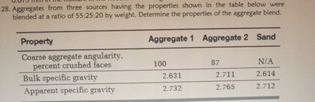 Solved Aggregates from three sources having the properties | Chegg.com