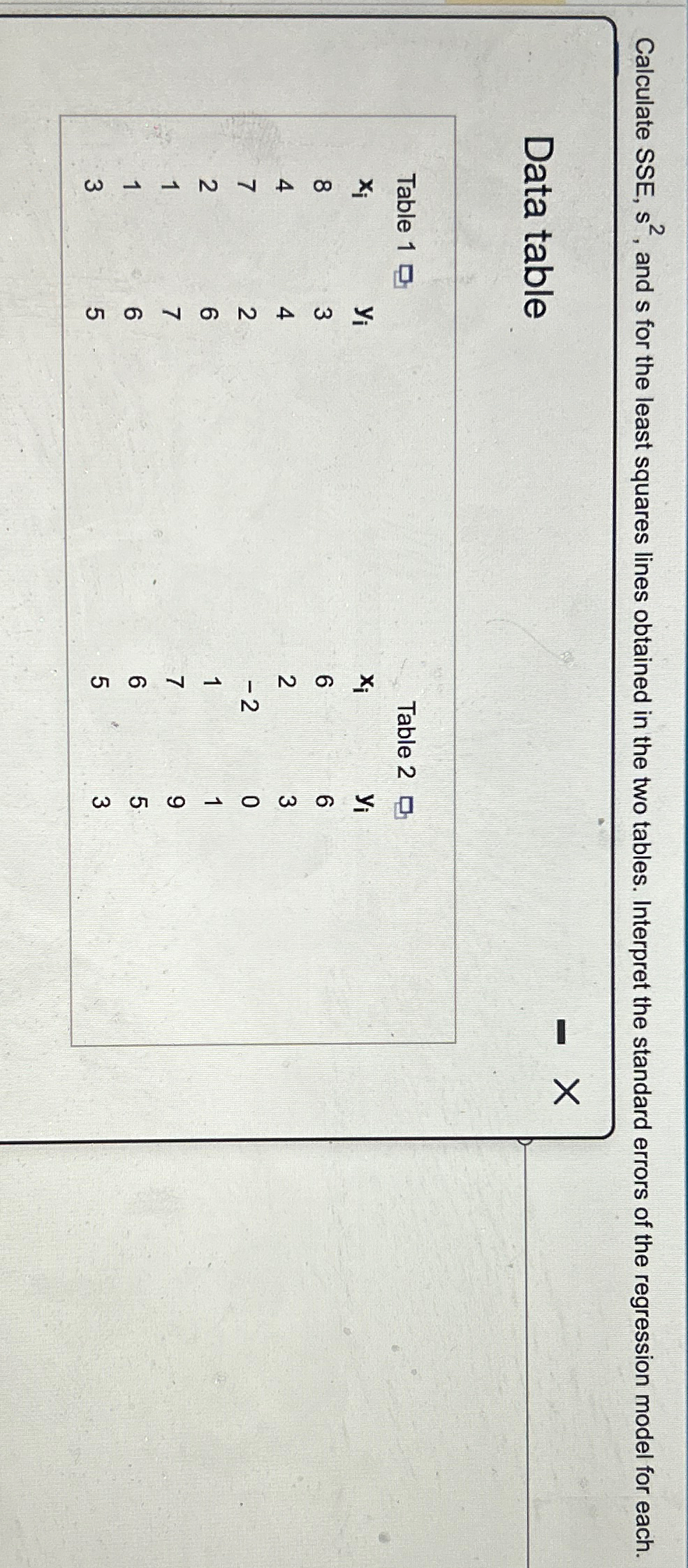 Solved Calculate SSE, s2, ﻿and s ﻿for the least squares | Chegg.com