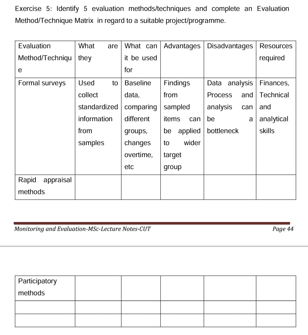Solved Exercise 5: Identify 5 ﻿evaluation methods/techniques | Chegg.com